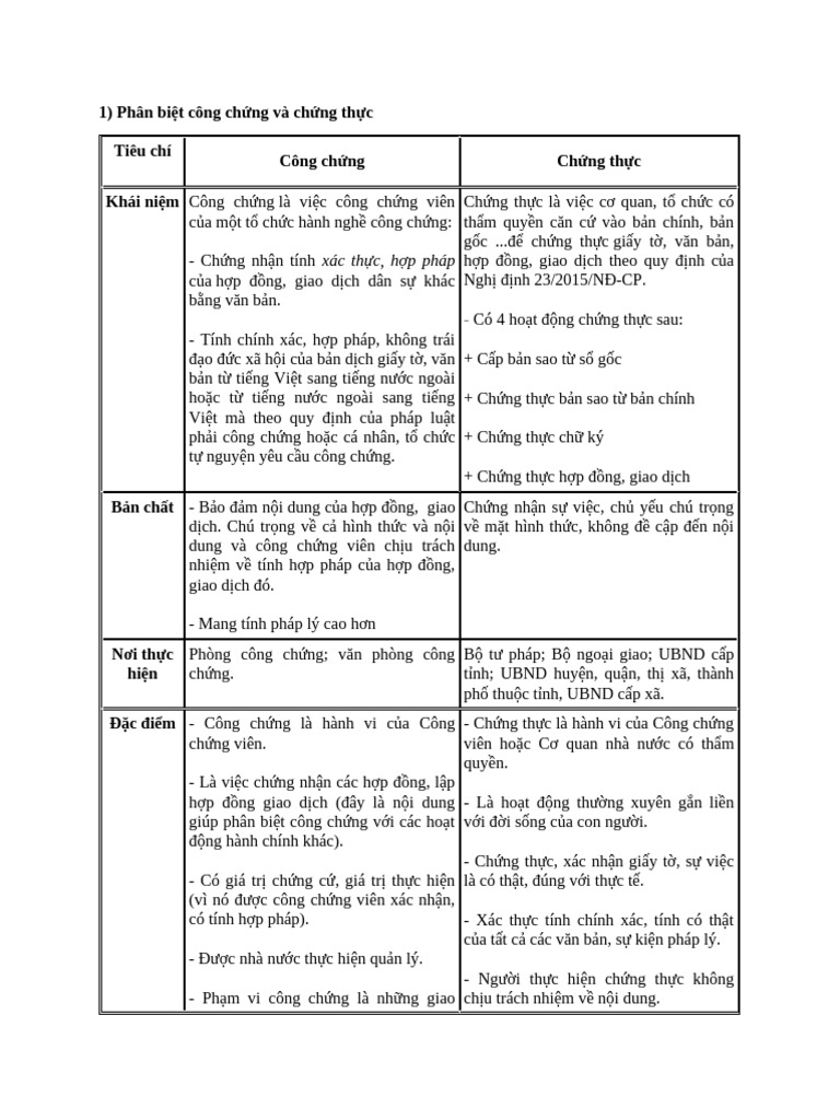 Câu Hỏi Lý Thuyết | PDF