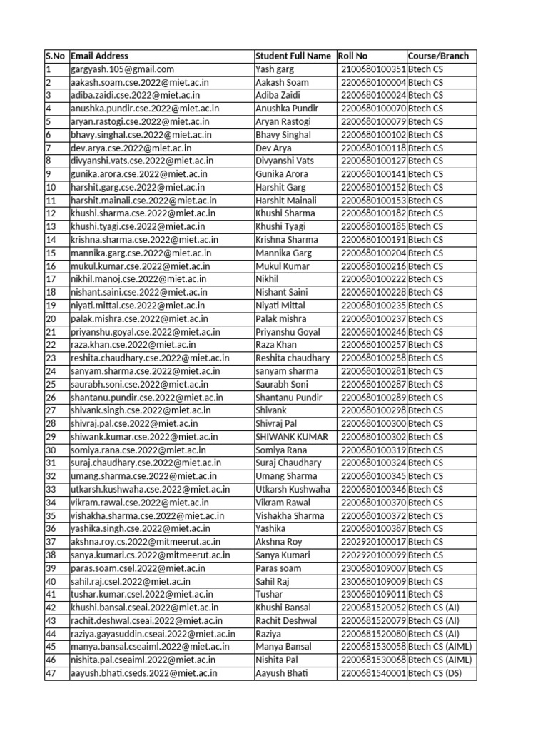 List of Shortlisted Students for a Paul Software Systems (2026) Latest ...
