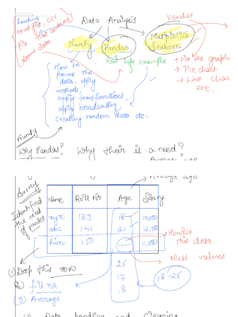Pandas Notes | PDF
