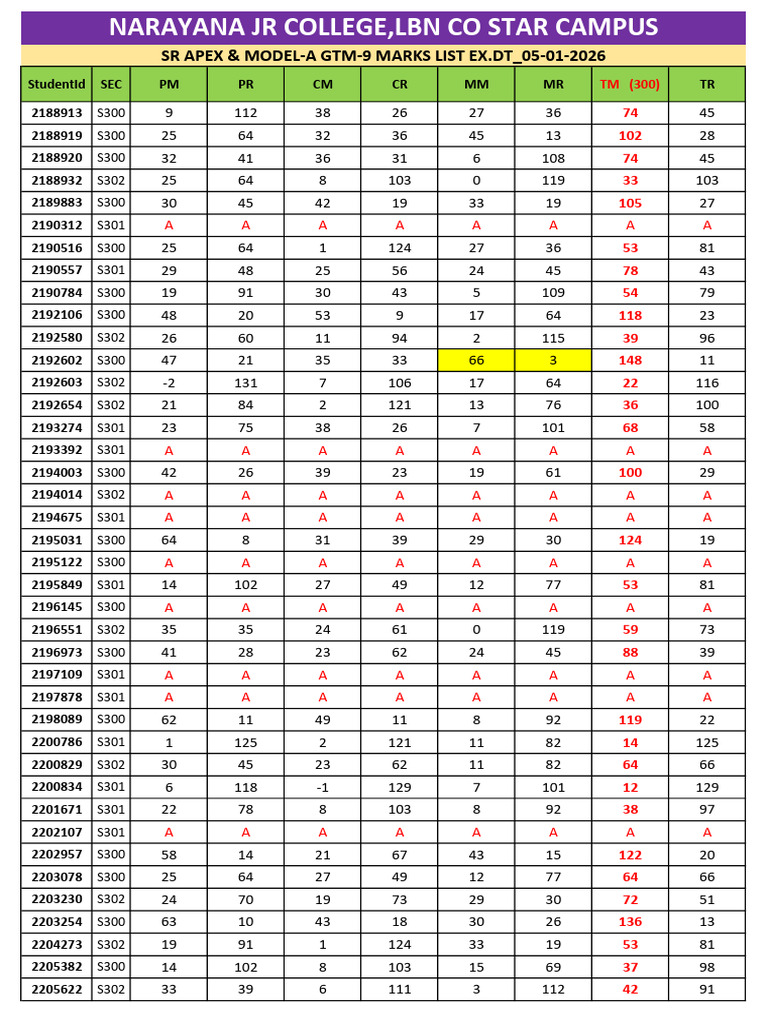 Sr Apex & Model-A Gtm-9 Marks List Ex.dt_05!01!2026-Id | PDF