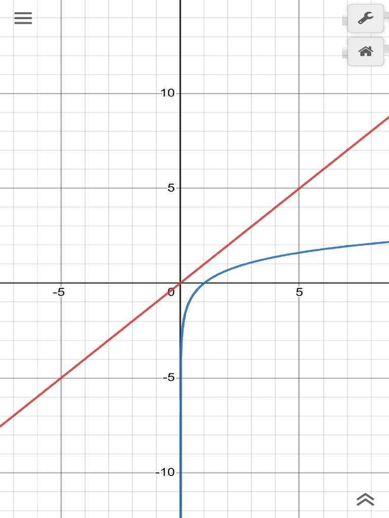Graph 2d Desmos | PDF