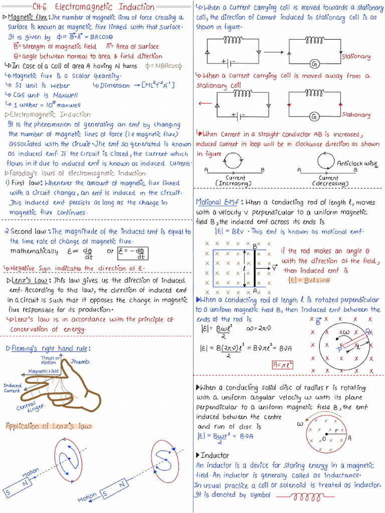 Emi Short Notes | PDF