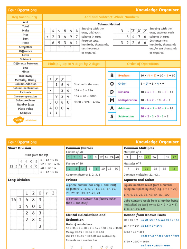 Year 6 Four Operations Knowledge Organiser | PDF | Subtraction ...
