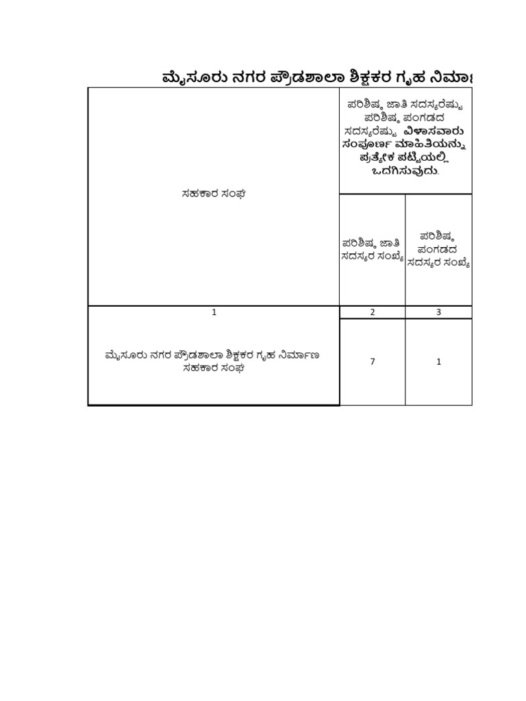 Kagada Patra Samithi 10.11.2025 | PDF