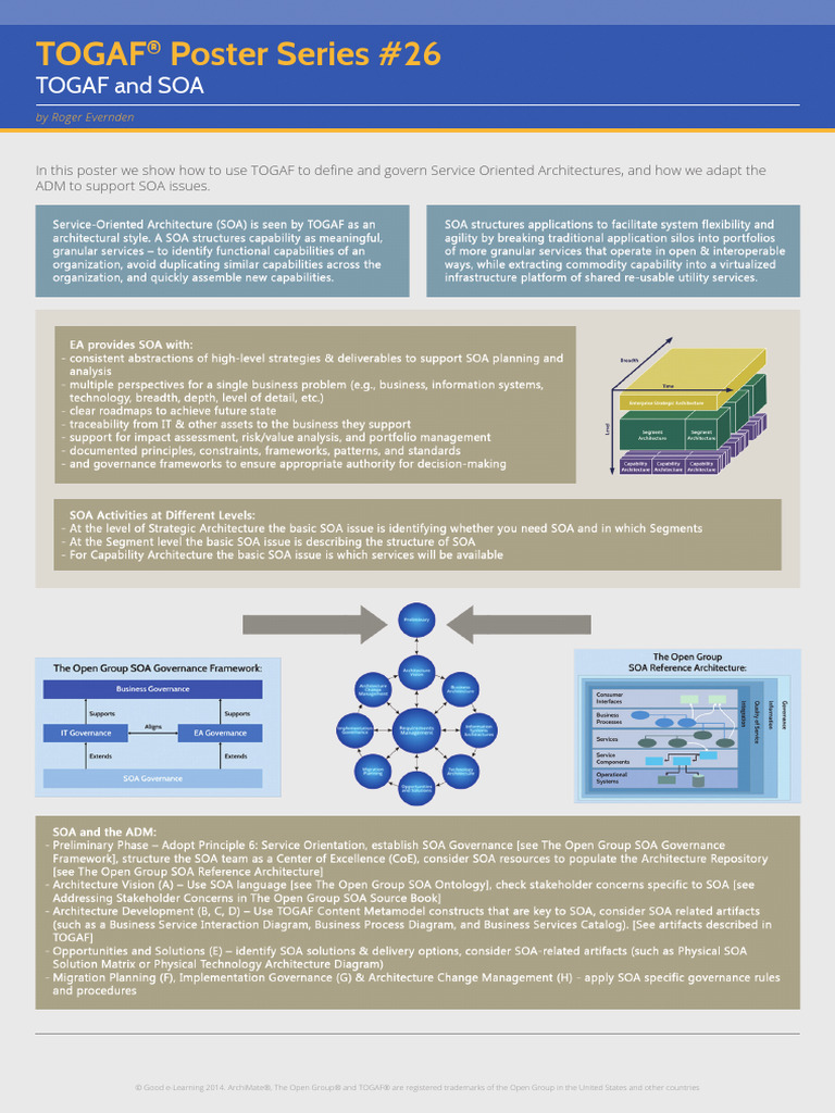 Pos003 26 Togaf and Soa - Ub | PDF