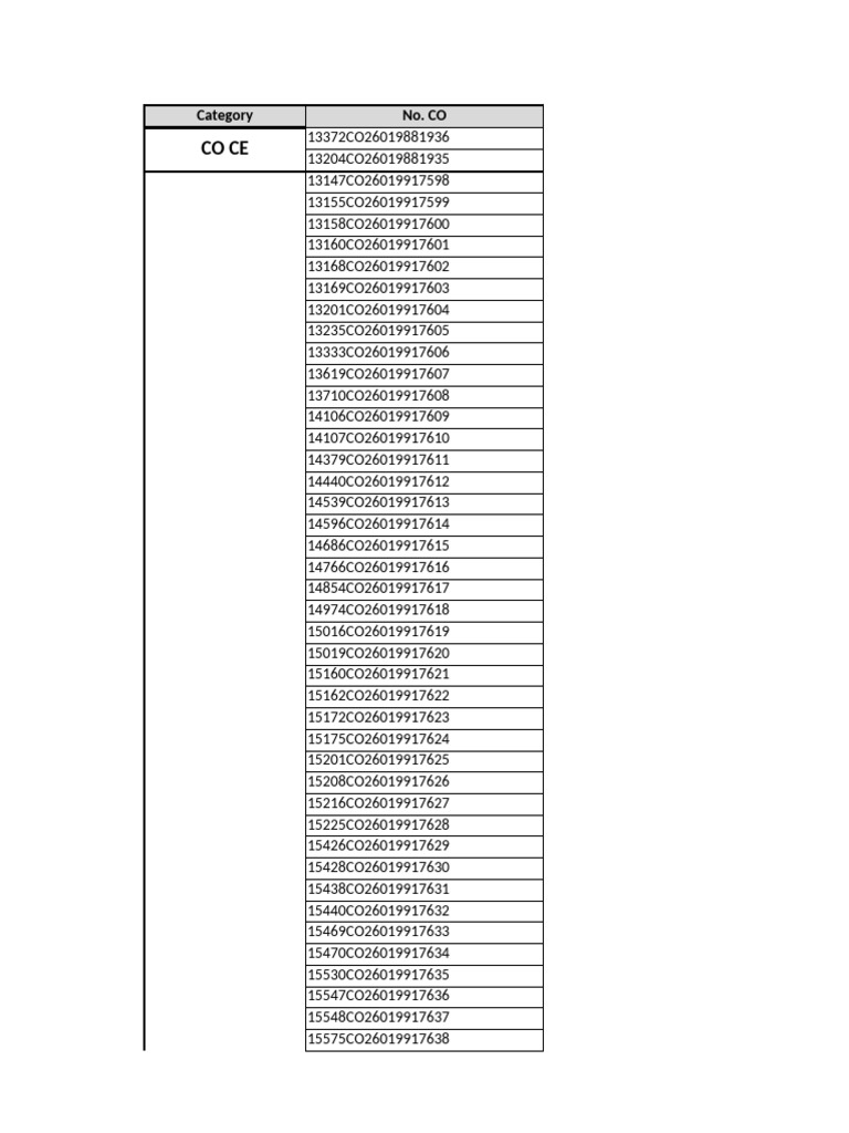 List of CO and Store Locations | PDF