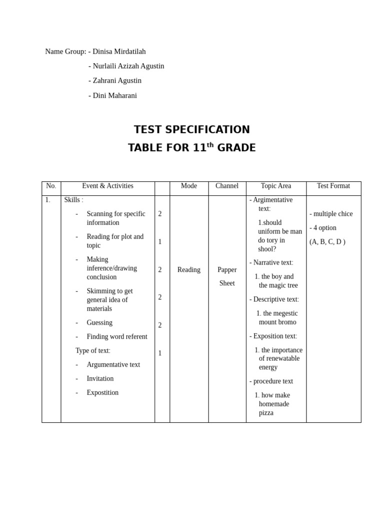 11th Grade Reading Comprehension Test | PDF | Recycling | Social Media
