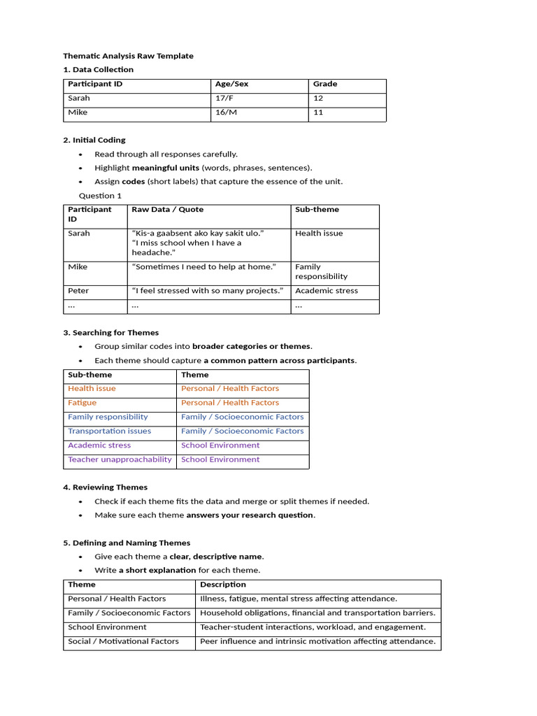 Thematic Analysis Template Guide | PDF