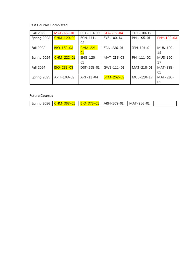 Updated Graduation Plan | PDF