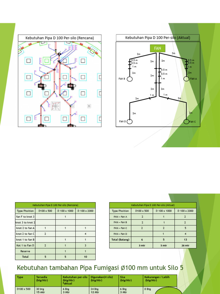Tambahan Pipa Fumigasi U. SIlo 5 | PDF
