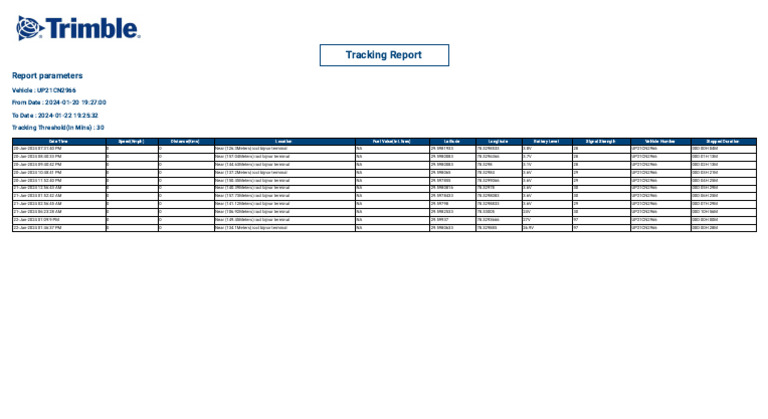 Tracking Report 20240122192726 | PDF