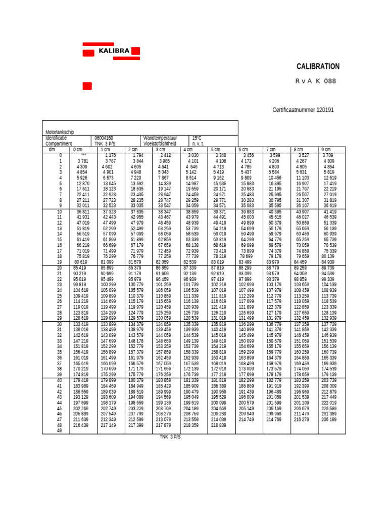 Calibration Report for TNK 3 P/S | PDF