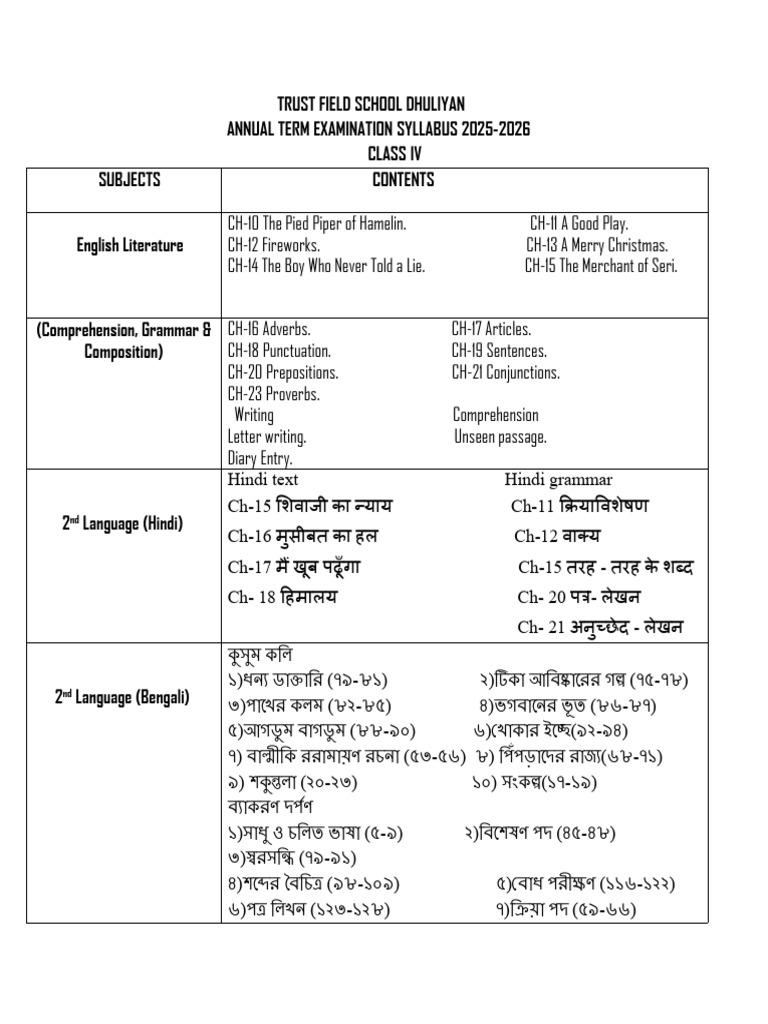Class 4 Annual Syllabus | PDF