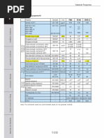 Properties of Polypropylene Materials | PDF