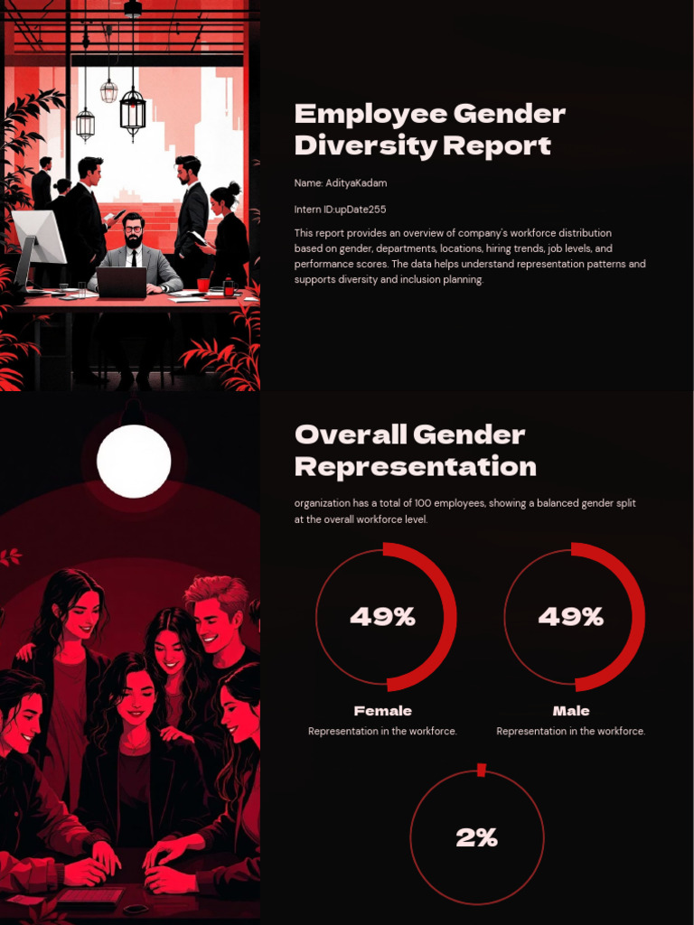 Employee Gender Diversity Report PDF | PDF | Recruitment | Gender