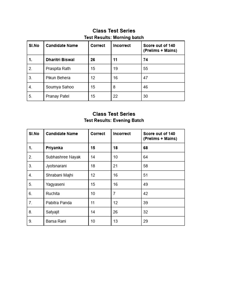 Class Test Series Results Overview | PDF