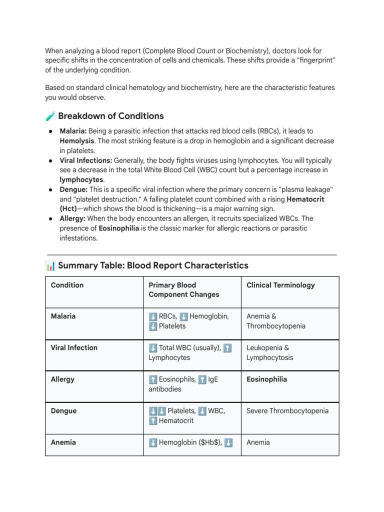 Blood Report Changes by Condition | PDF | Anemia | White Blood Cell