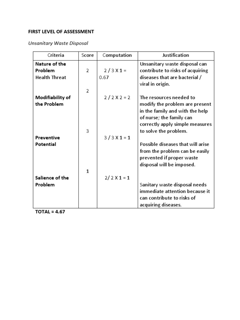 Unsanitary Waste Disposal Assessment | PDF | Science & Mathematics