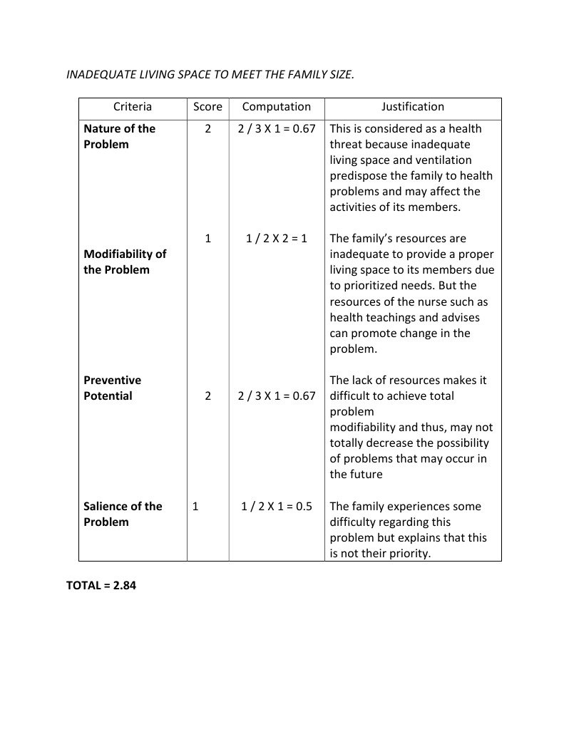 First and Second Level of Assessment Inadequate Living Space | PDF ...