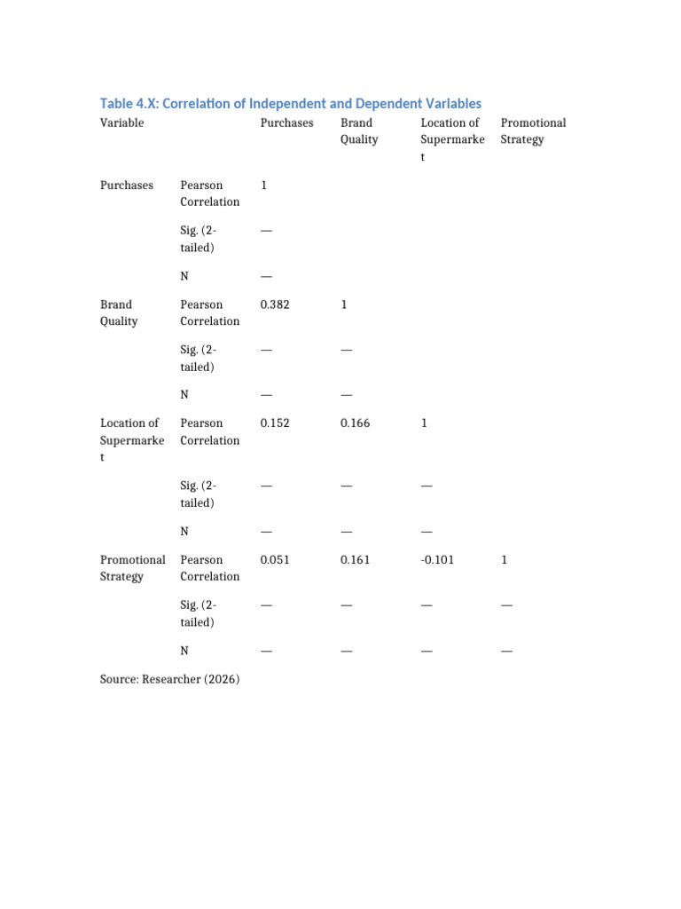 Correlation Table Inferential Statistics | PDF