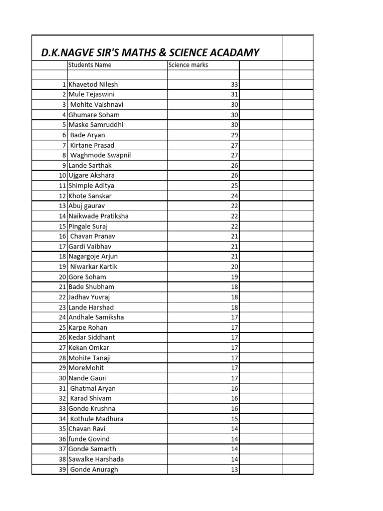 10 TH Marks List | PDF