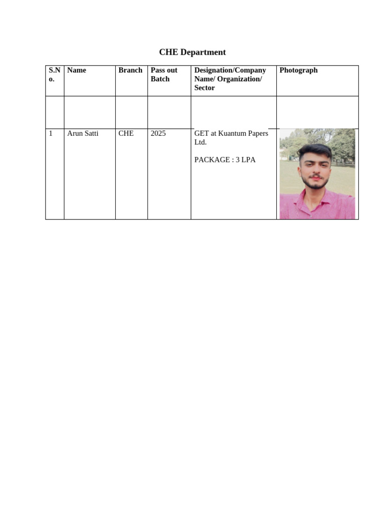 Che Data 2025 | PDF