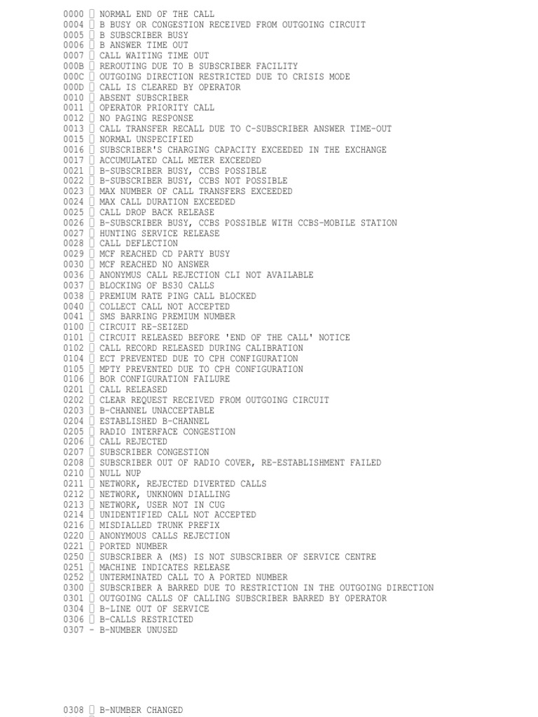 Clear Codes | PDF | Network Congestion | Computer Network