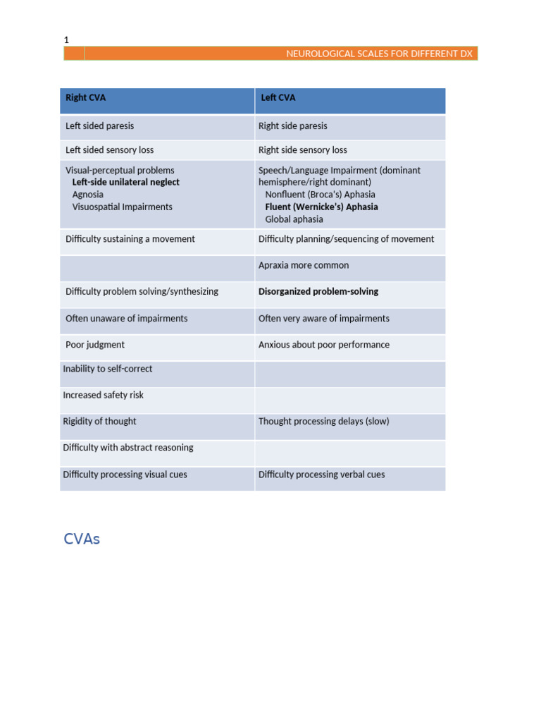 Neurological Assessment Scales Overview | PDF | Aphasia | Neurological ...