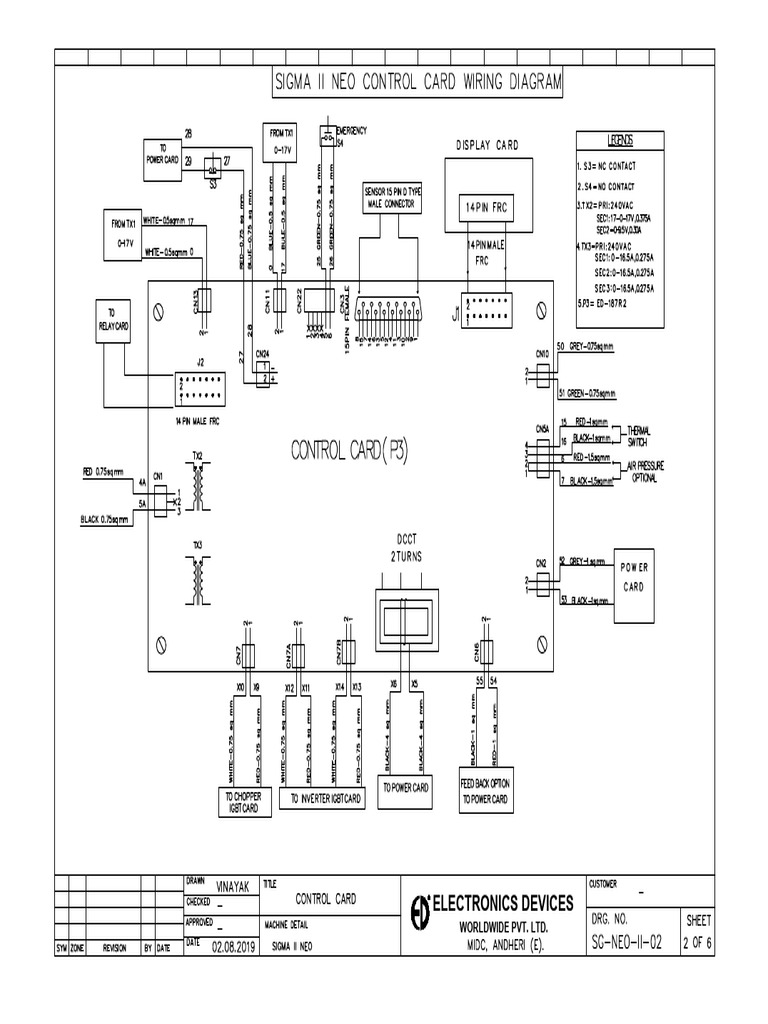 Sigma II Neo Control Card-30-Model | PDF