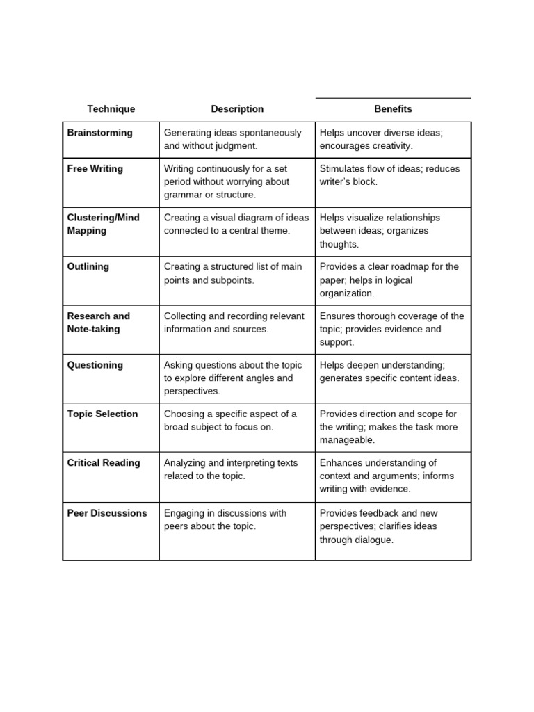 Pre Writing Techniques | PDF