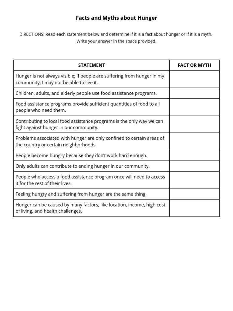 Facts and Myths About Hunger JWMS | PDF
