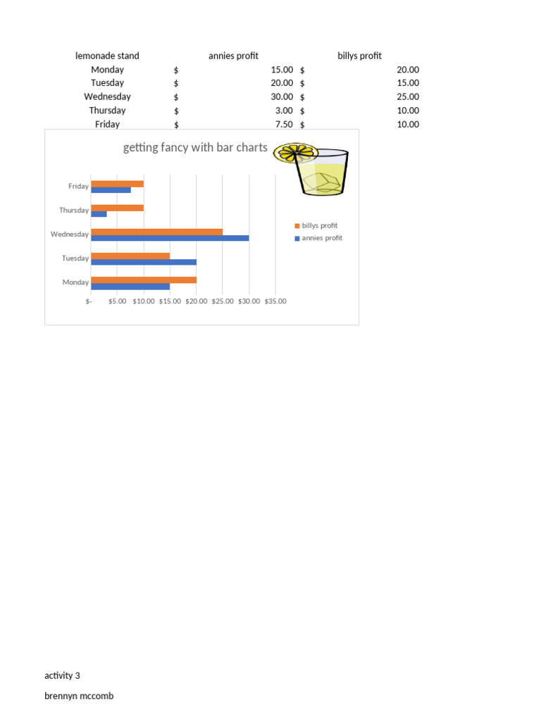 Getting Fancy With Bar Charts | PDF