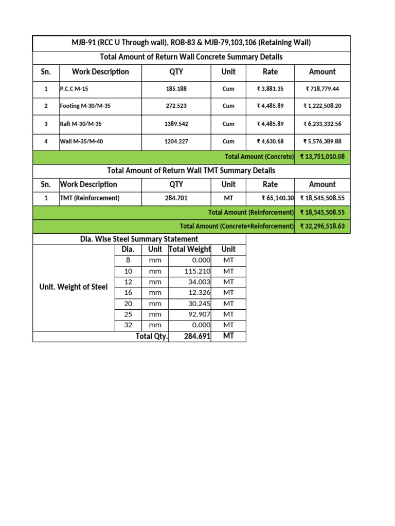 Rate Calculations RCC U Through Wall, Retaining Wall Concrete ...