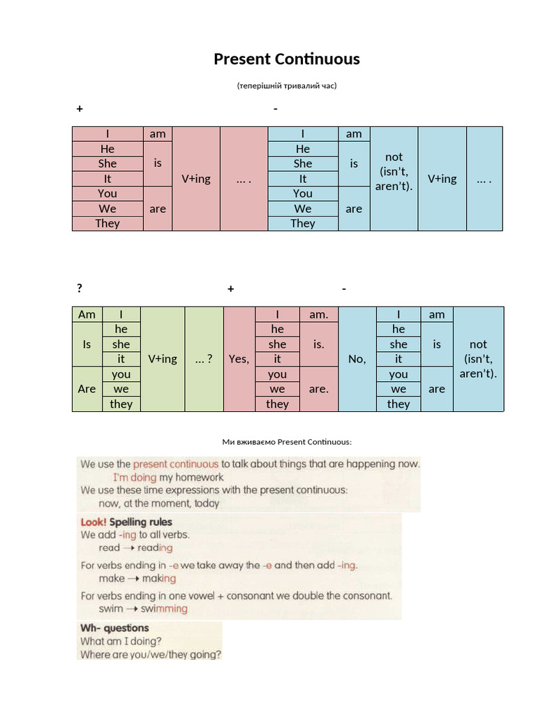 Present Continuous | PDF