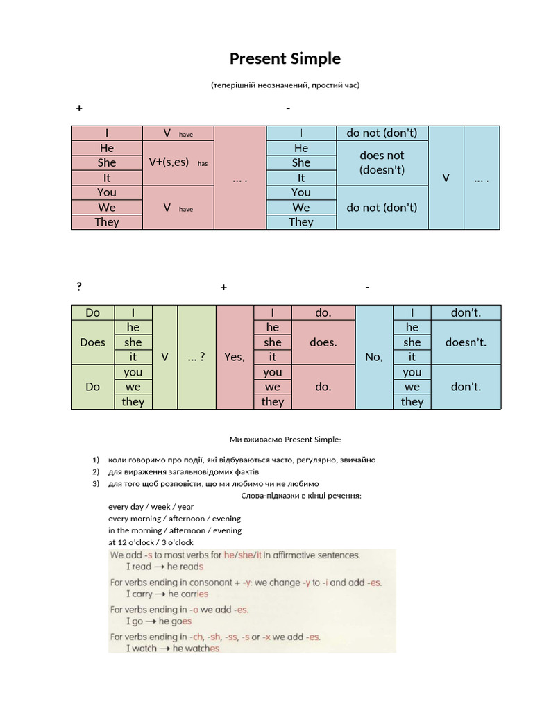 Present Simple | PDF