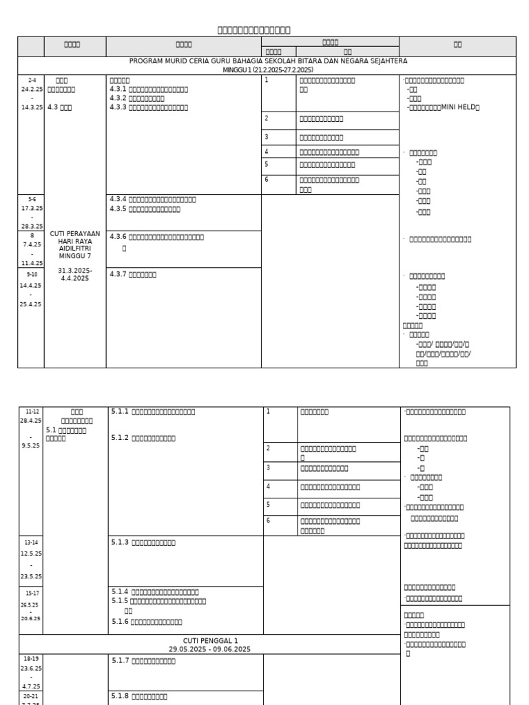 2025-RPT-RBT-T5 | PDF