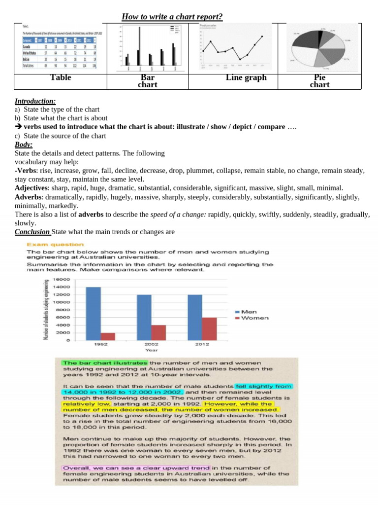 Chart Explanation Final | PDF
