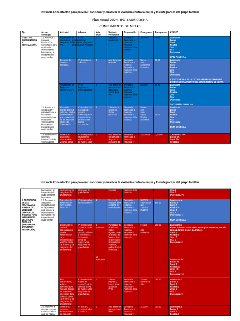 Cumplimiento Metas 2024 | PDF