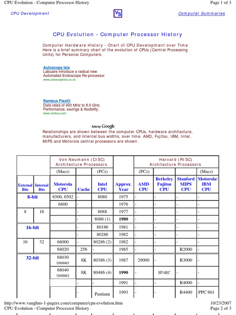 Cpu Evolution | PDF | Central Processing Unit | Microprocessor