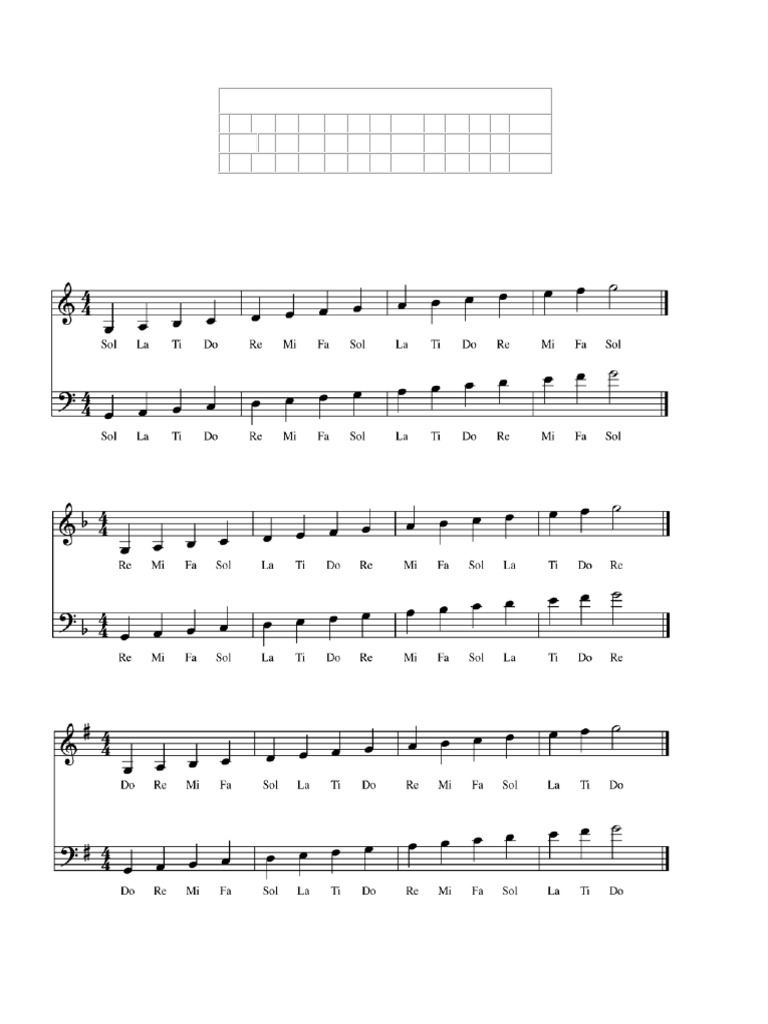 Solfege Major Scales | PDF