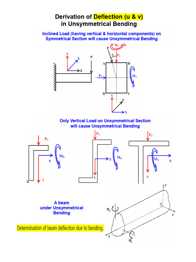 02f - Deflection Derivation in Unsymmetrical Bending | PDF