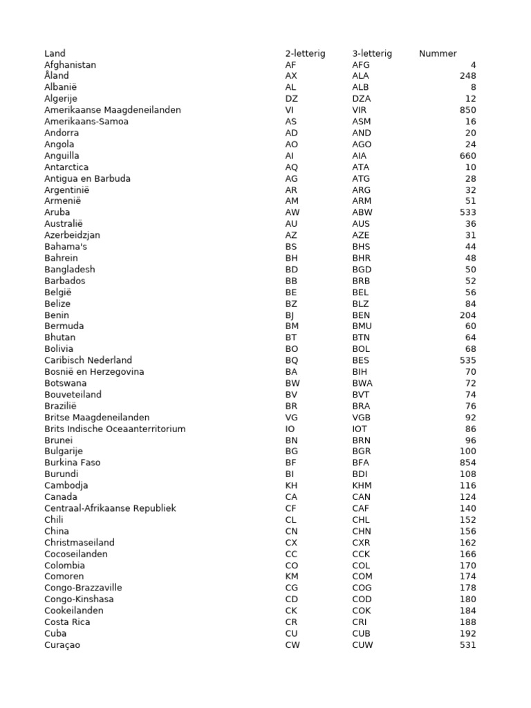 ISO Landcodes | PDF