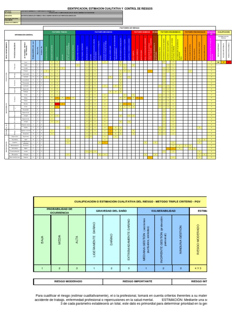 Matriz de Identificacion de Riesgos | PDF | Riesgo | Science