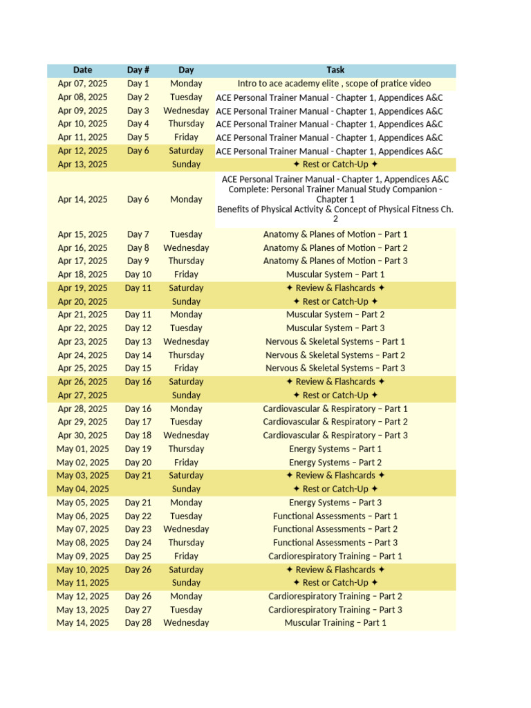 ACE Personal Trainer Study Schedule | PDF