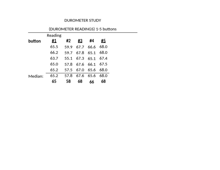 Basic Durometer Sheet | PDF