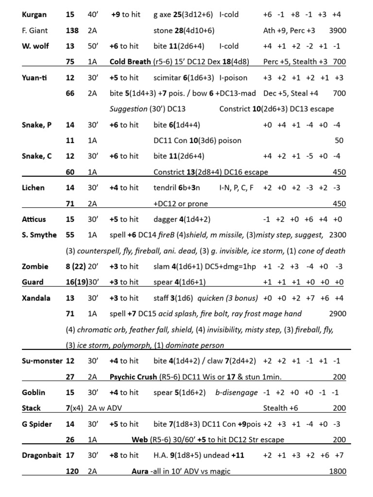 Toa Mezro Battle Roster | PDF