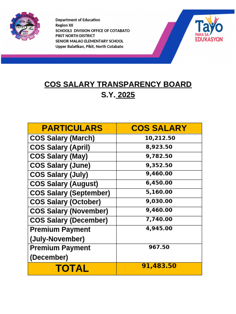 Transparency Board | PDF