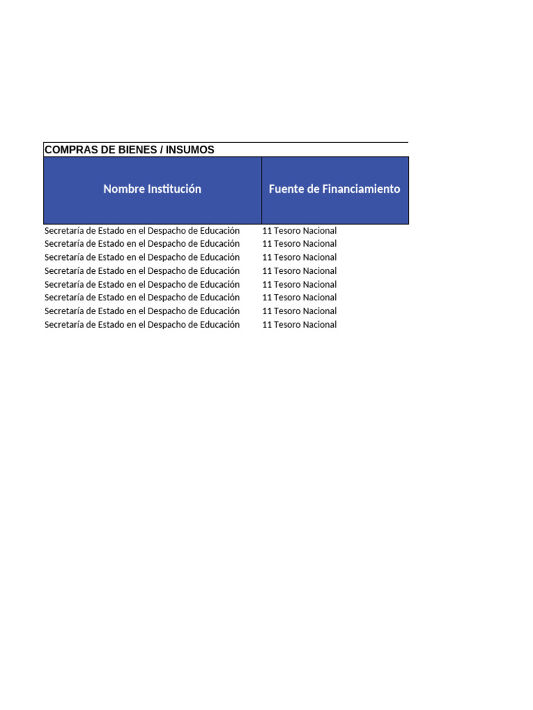 Informe de Compras | PDF