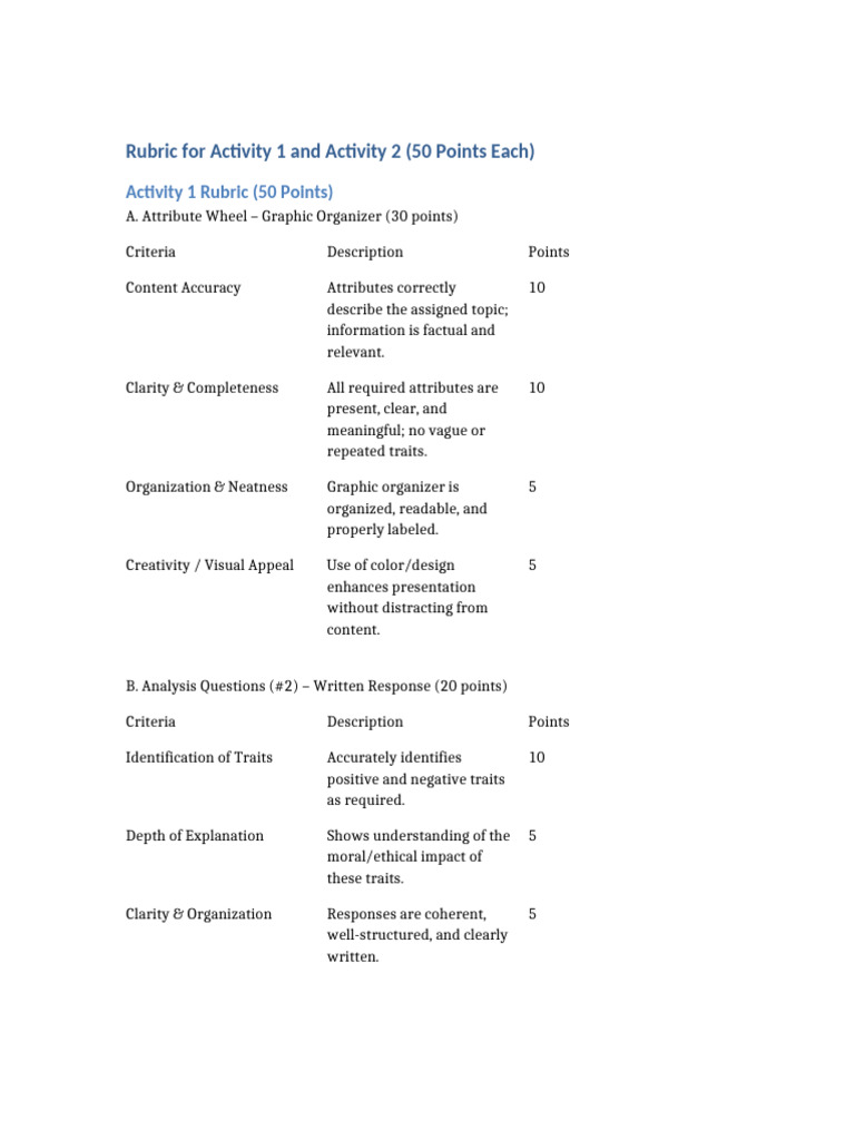 Activity Rubric for Traits and Reflection | PDF | Creativity | Human ...