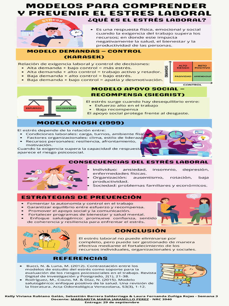 Barrera - Rubiano - Zuñiga - Sebastian - Kelly - Laura - Infografía ...